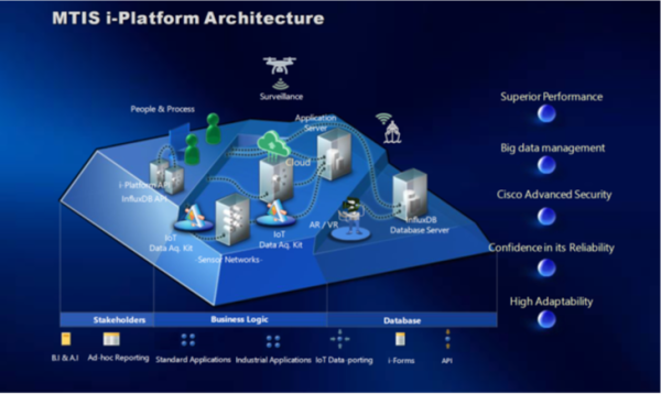 MTIS i-Platform – STRATEGIS Maritime ICT Cluster